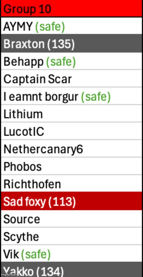 Save more users - Imgflip
