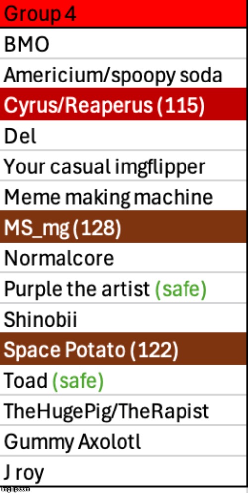 Save more users - Imgflip