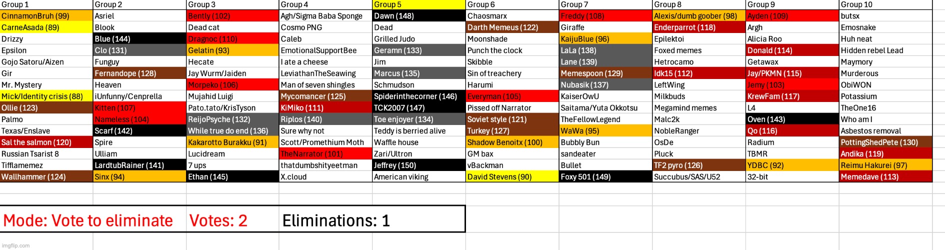Vote two users - Imgflip