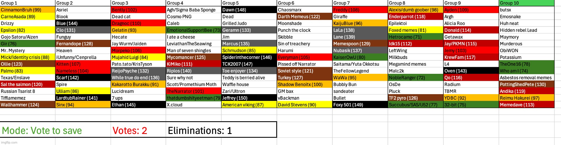 Save two users (also the lime phase has started) - Imgflip