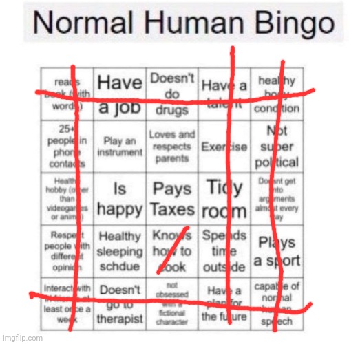 Did pretty good - Imgflip