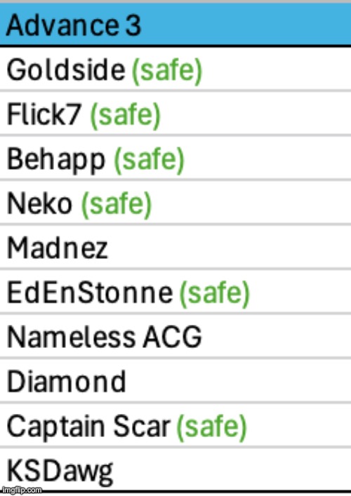 Four users left to save - Imgflip