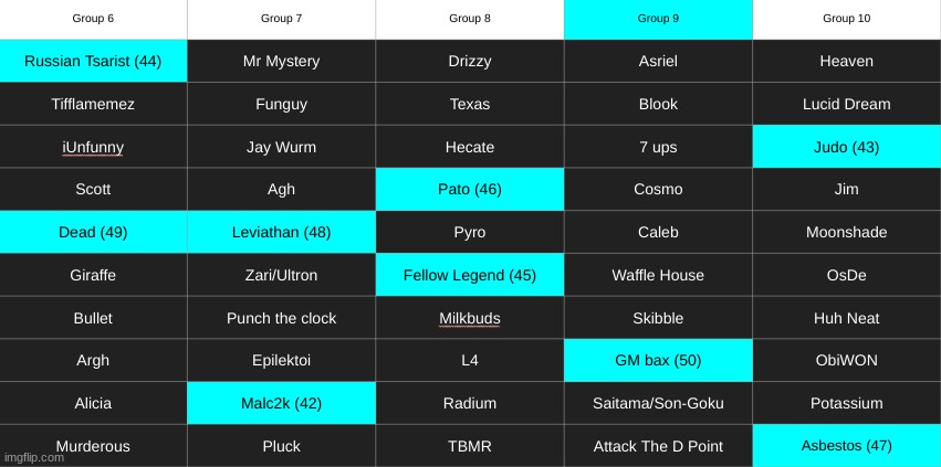 eliminate one - Imgflip