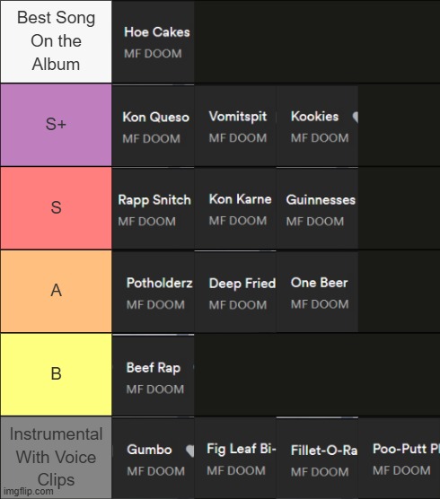 MM..FOOD tier list - Imgflip