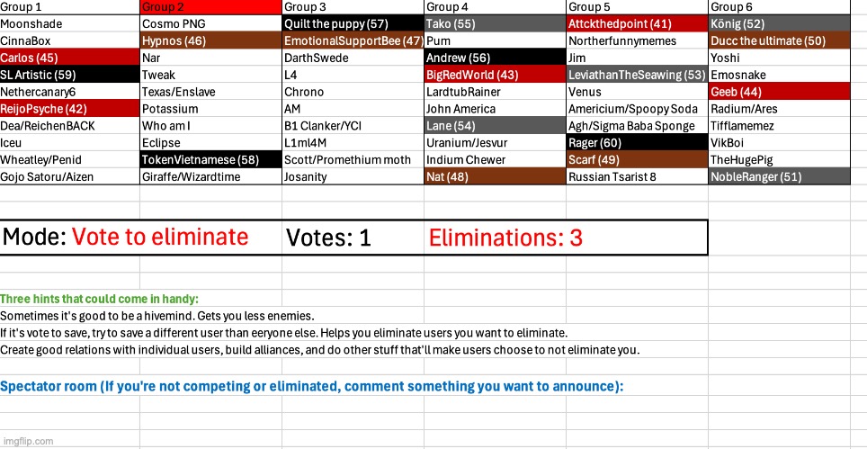 The red phase has started (also it's VtE again) - Imgflip