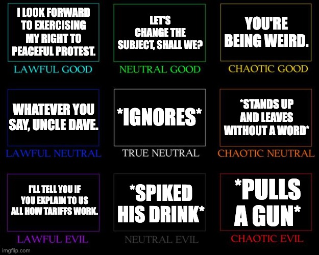 Alignment Chart - Imgflip