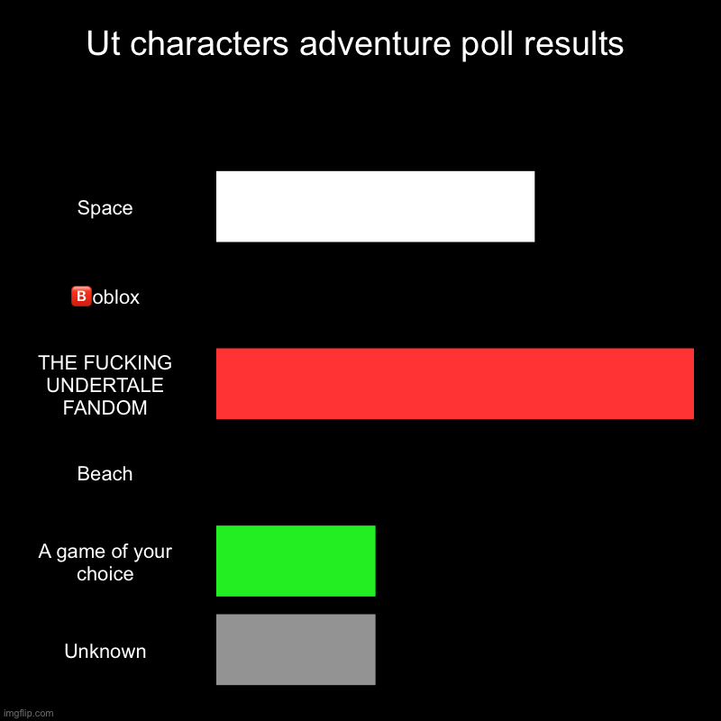 Ut characters adventure poll results - Imgflip