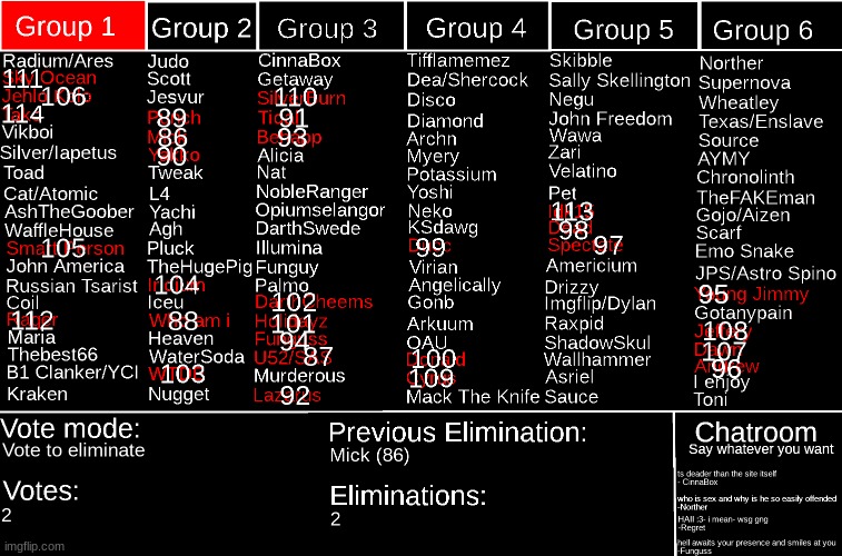 can you guys revive the chatroom? - Imgflip