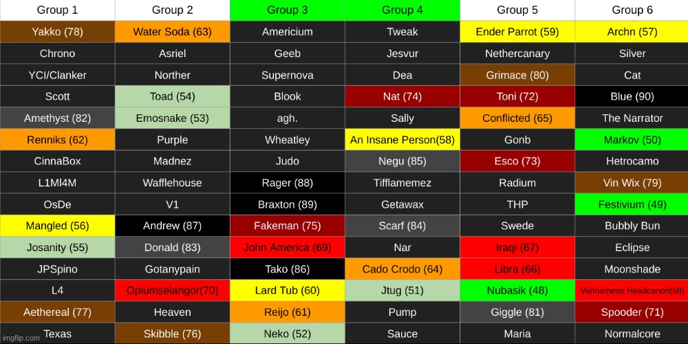 eliminate one from each - Imgflip
