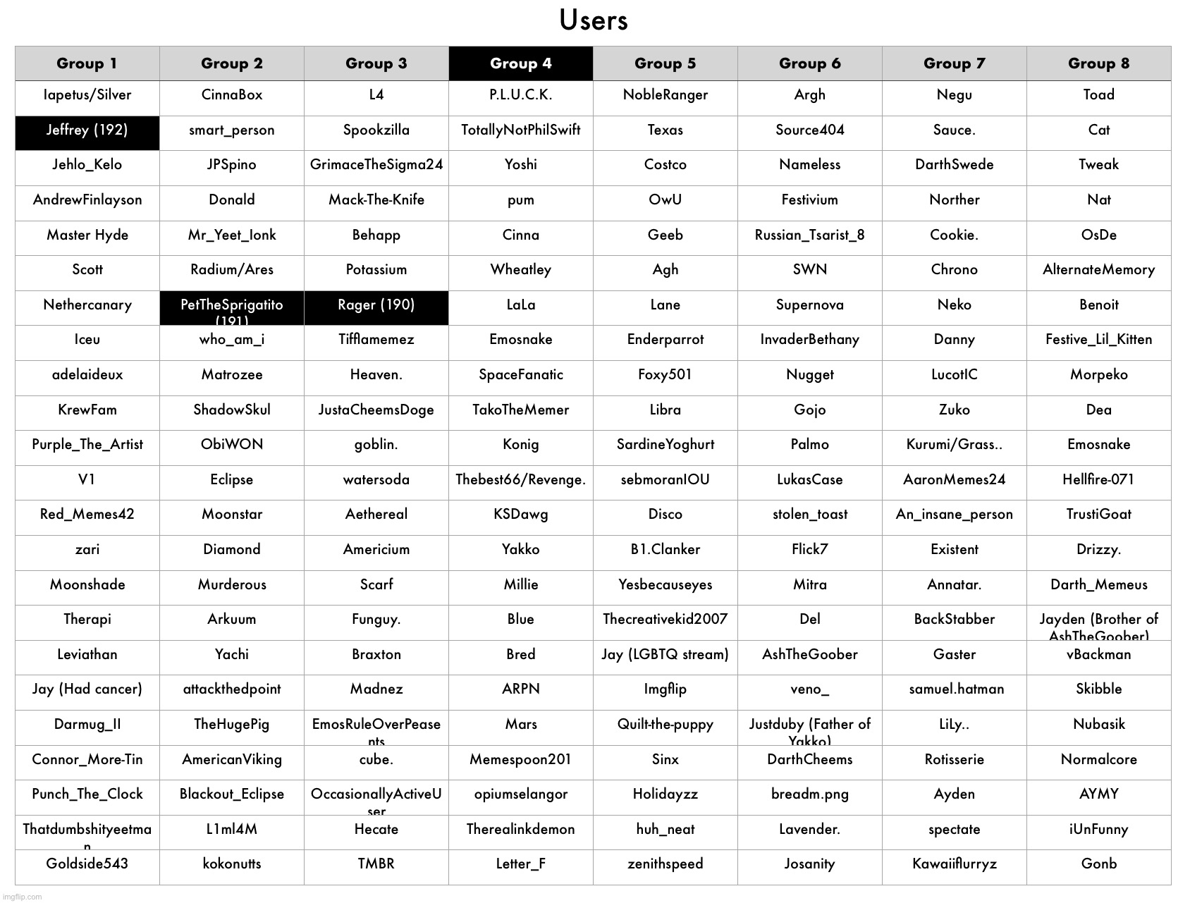 Eliminate one - Imgflip