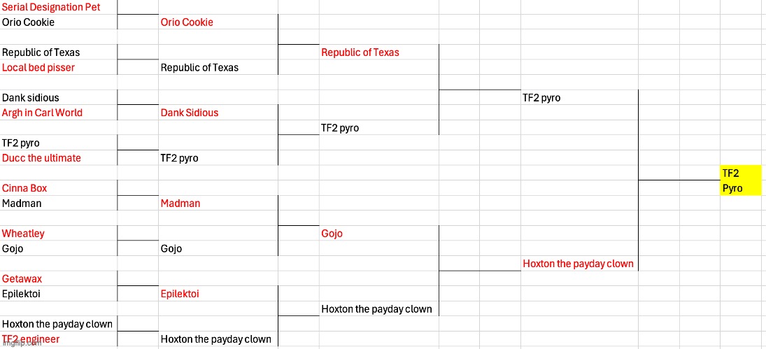 The entire bracket - Imgflip