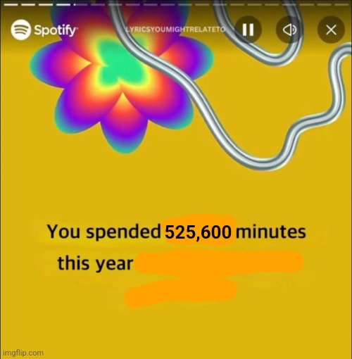 You spended 80,467 minutes - Imgflip