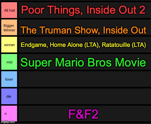 Outside of your requests, I added my fav and my least fav movie - Imgflip