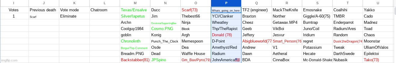 Eliminate one - Imgflip