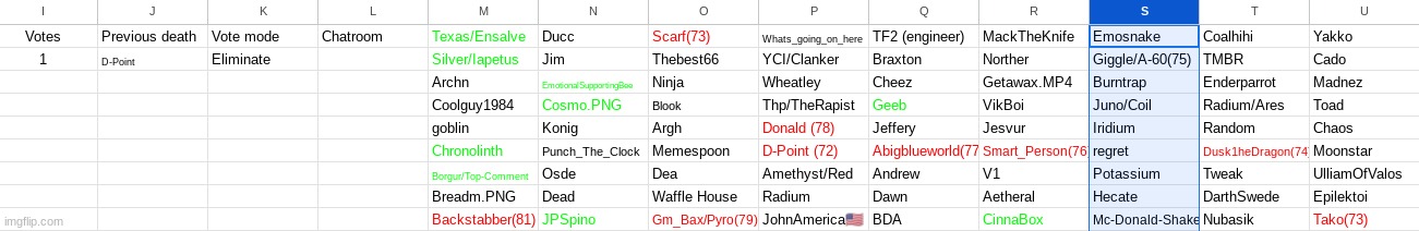 Eliminate one - Imgflip