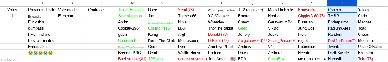 Eliminate one - Imgflip