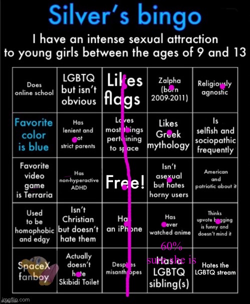 Image tagged in silver s bingo v1 3 - Imgflip