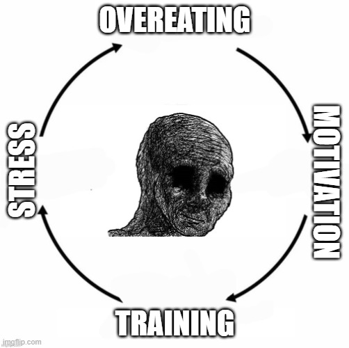 Depressed wojak cycle - Imgflip