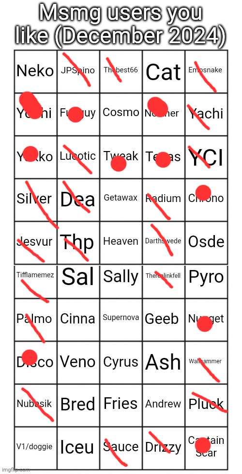 Image tagged in msmg users you like dec 2024 not everyone could be added - Imgflip