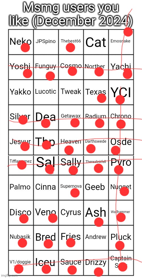 Msmg users you like (Dec 2024, not everyone could be added) - Imgflip