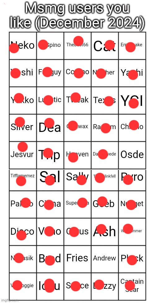 Image tagged in msmg users you like dec 2024 not everyone could be added - Imgflip