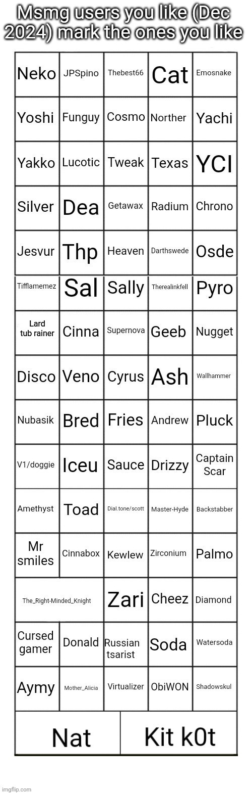 The REAL updated one (since I accidentally added palmo twice) - Imgflip