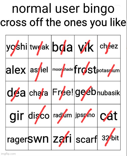 normal user bingo - Imgflip