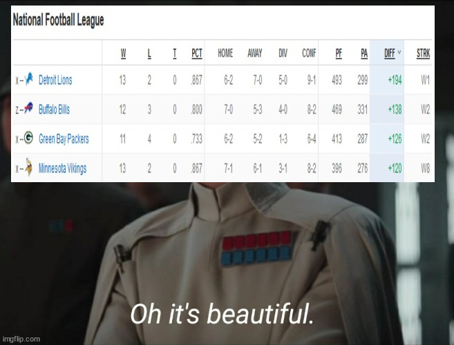 Oh it's beautiful - Imgflip