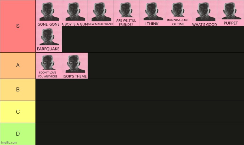 IGOR tier list - Imgflip