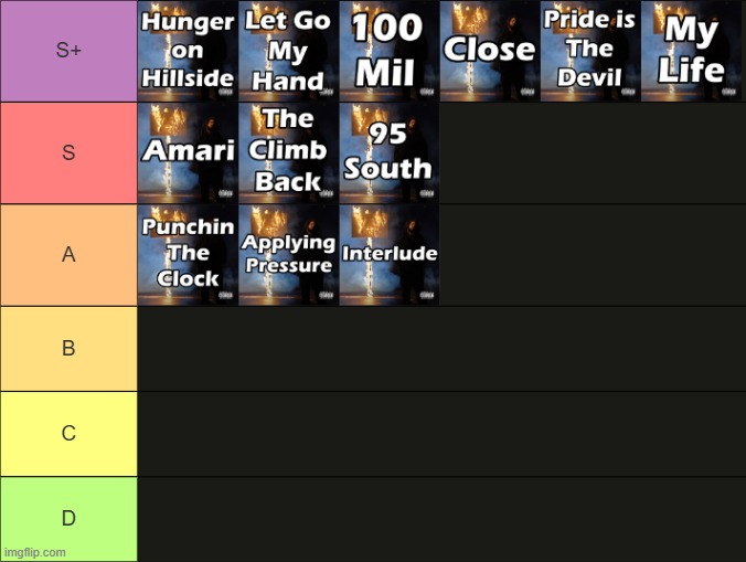 The Off-Season tier list (return of S+ tier) - Imgflip