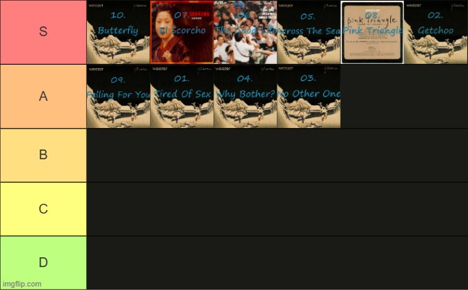 Pinkerton tier list - Imgflip