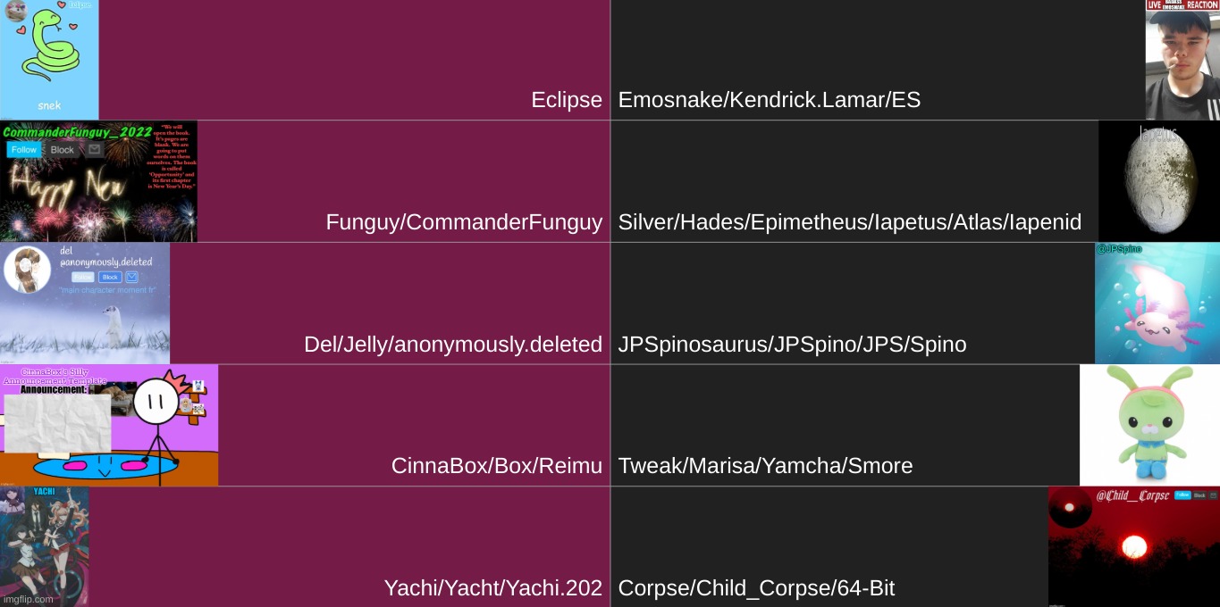 eliminate one. - Imgflip