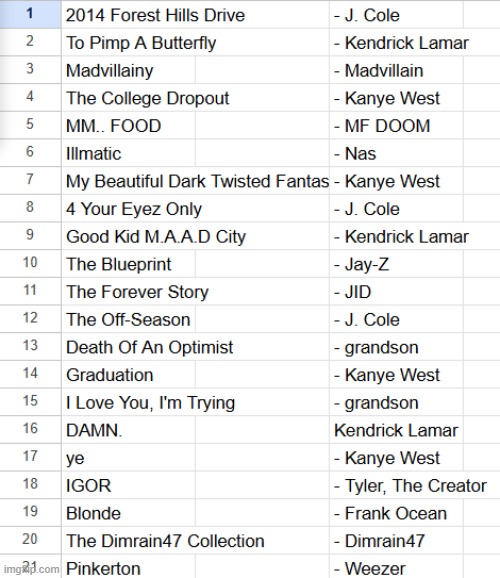 pick an album in my top 9 + 10 and I'll give a detailed review - Imgflip