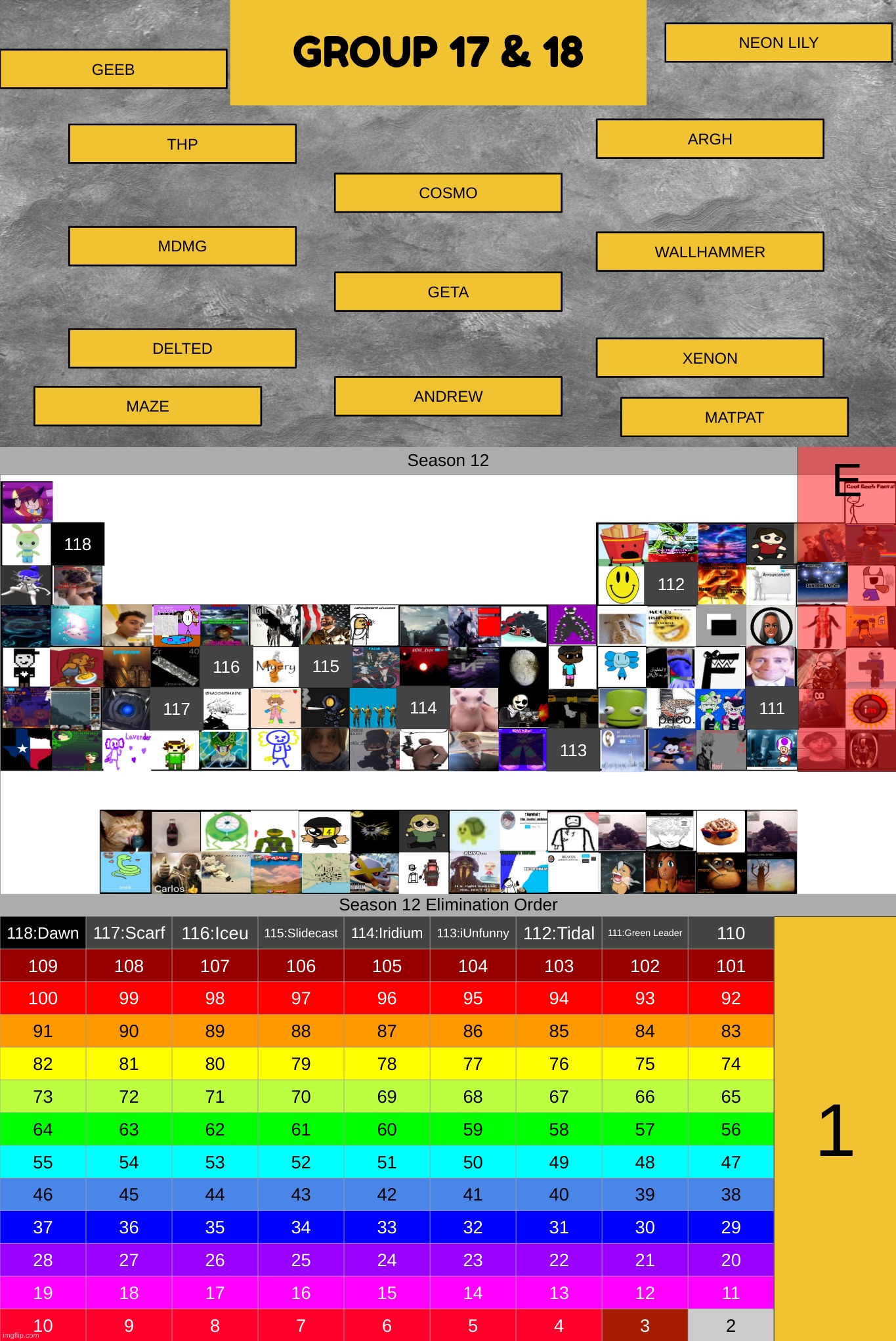 eliminate 1. - Imgflip