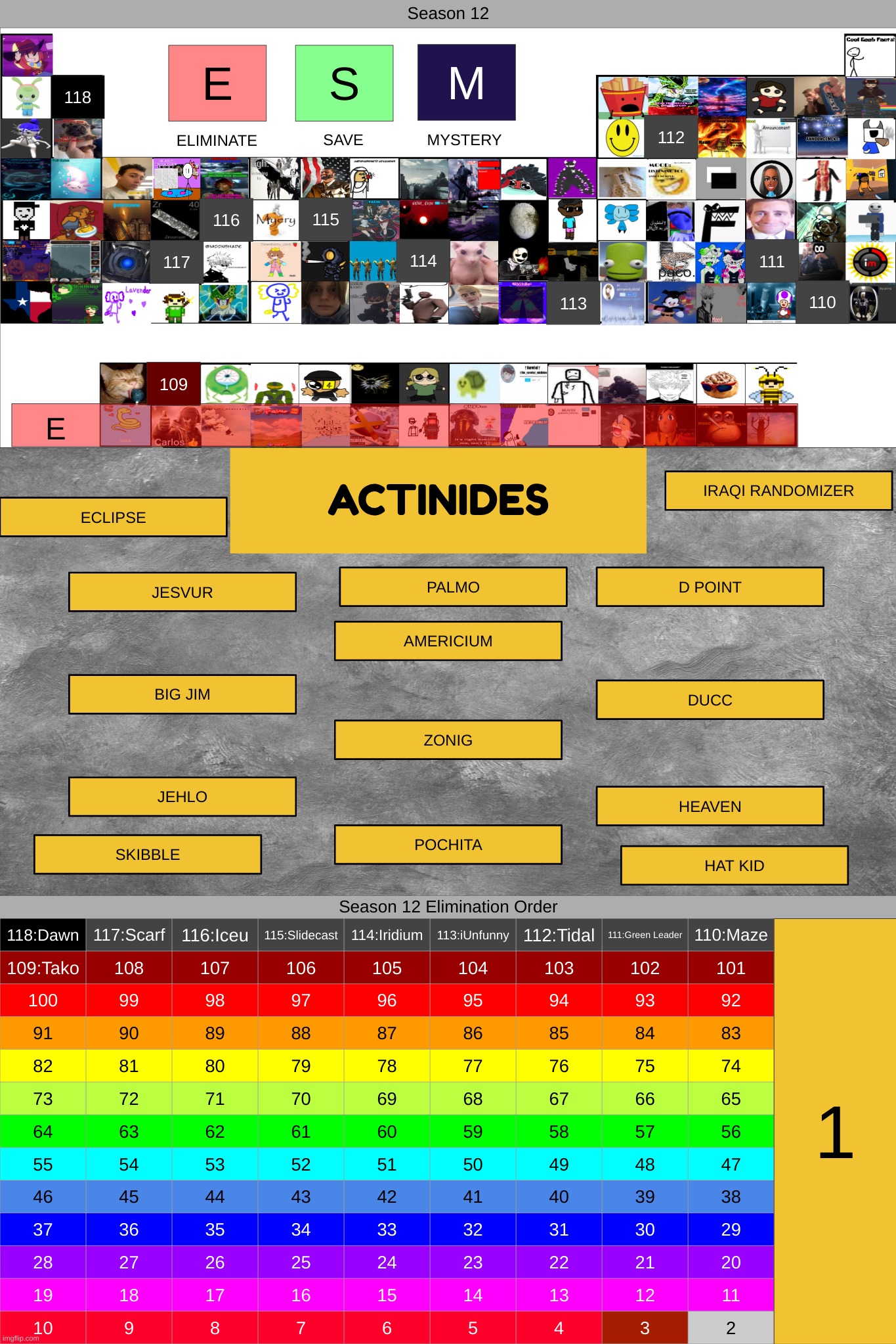 eliminate two. - Imgflip
