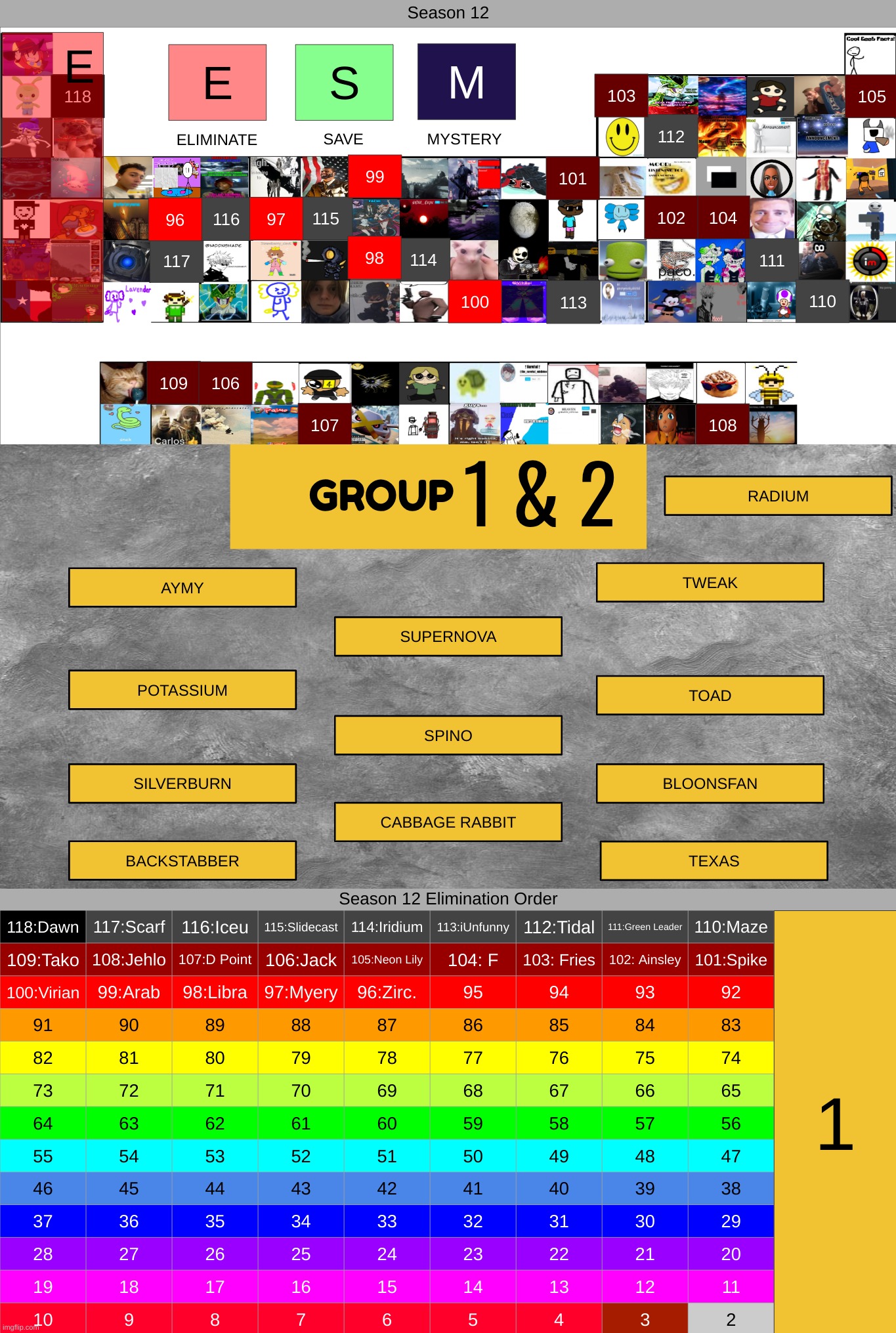 eliminate 4. - Imgflip