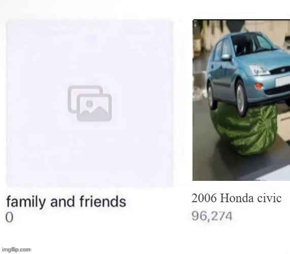 Family and Friends vs X - Imgflip