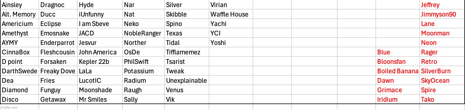 Request more users - Imgflip