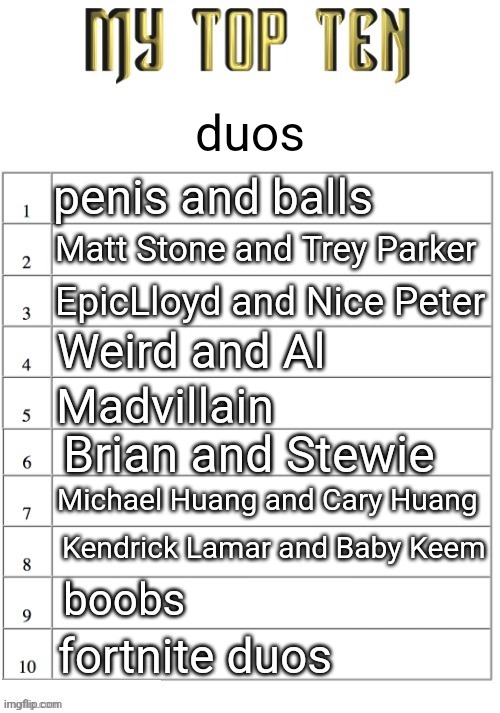 Top ten list better - Imgflip