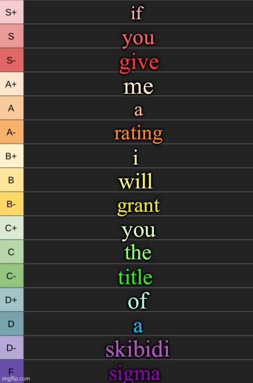 yoshi's new tierlist - Imgflip