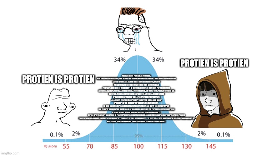 Midwit memes - Imgflip