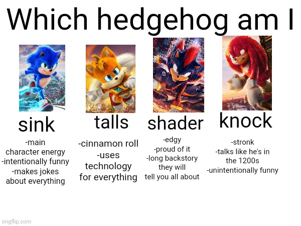 Which one am i Blank Template - Imgflip