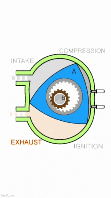 How Wankel Rotory Engine Works - Imgflip