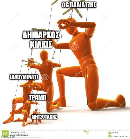 Puppet hierarchy - Imgflip