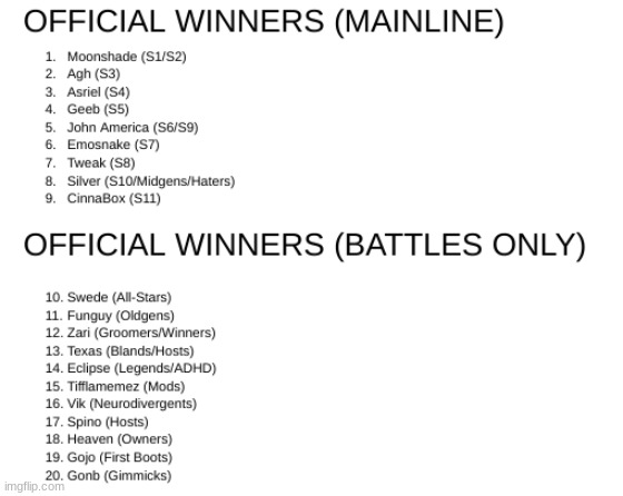 out of all of my voting game winners which one did you LEAST expect to ...