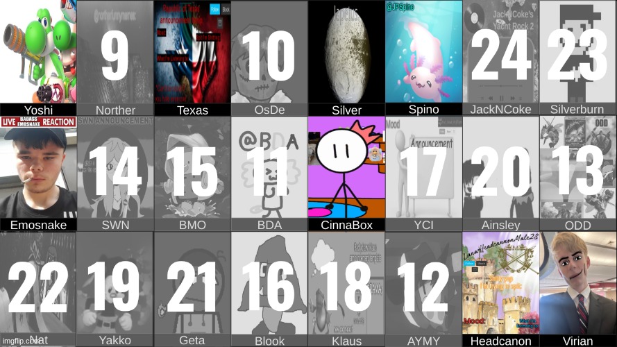 out of everyone left, 2 of us havent won. anyway k3. - Imgflip