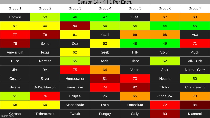 just kill 1, g1. - Imgflip