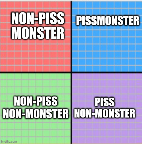 axis chart - Imgflip