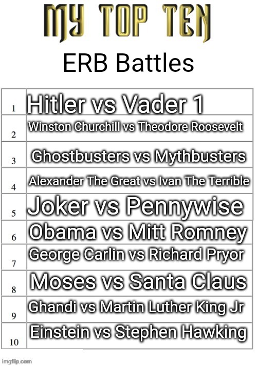 Top ten list better - Imgflip