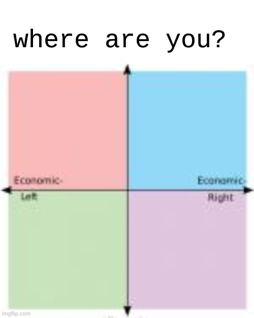 4-Square Political Compass - Imgflip
